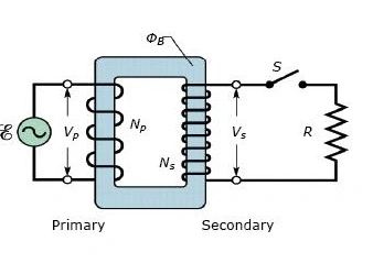 Calculate Transformer Winding Turns [2025]