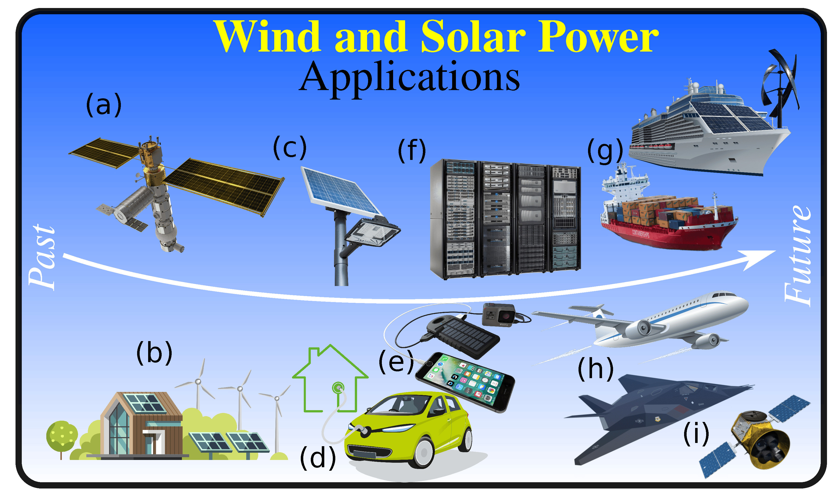 Winding Machine in Energy Storage | Applications - GuangRi