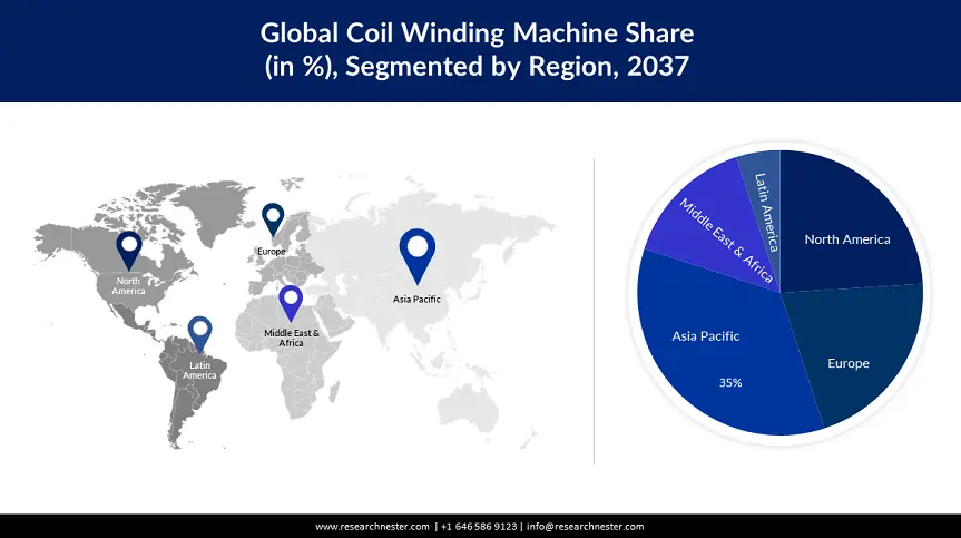 Coil Winding Machines Market Growth [2024-2034]
