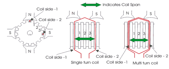 What Is Full-Pitch Winding? 2026