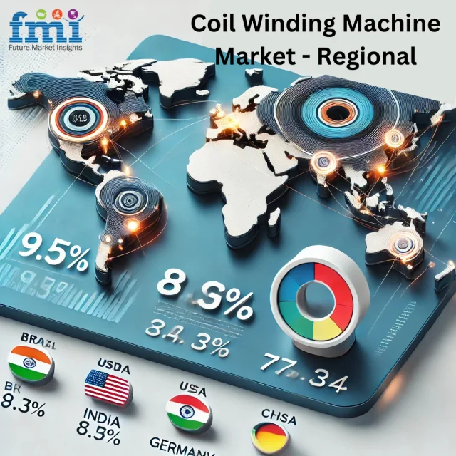 Coil Winding Machines Market Growth [2024-2034]