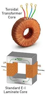 Types of Coil Winding: Methods, Uses, and Benefits [2026]