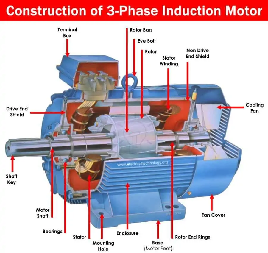 Single-Phase vs. Three-Phase Motors Guide [2026]