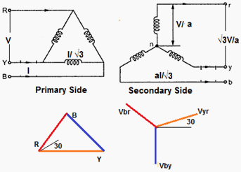 3 Phase Transformer: Types & Applications [2026]