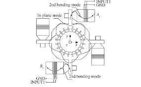 What Does a Stator Do in Motors & Generators [2026]