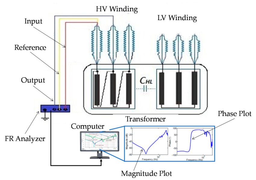 Transformer Winding Resistance Testing: Complete Guide for Engineers 2026