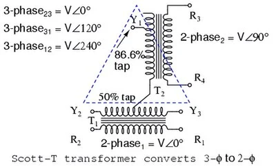 3 Phase Transformer: Types & Applications [2026]