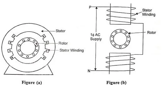 Single-Phase vs. Three-Phase Motors Guide [2026]