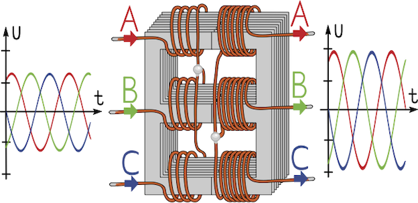 3 Phase Transformer: Types & Applications [2026]