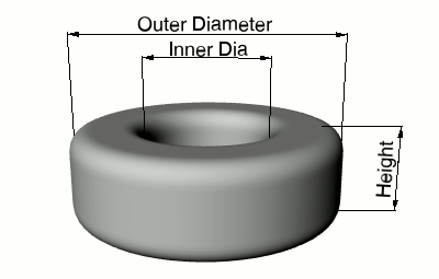 Toroidal vs Standard Transformers: Key Comparison [2026]