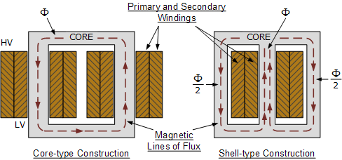 How to Design Efficient Toroidal Transformers July 2026