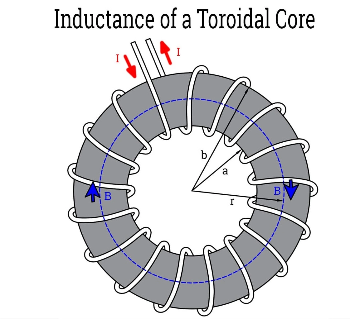 Inrush Current in Toroidal Transformers Guide [April 2026]
